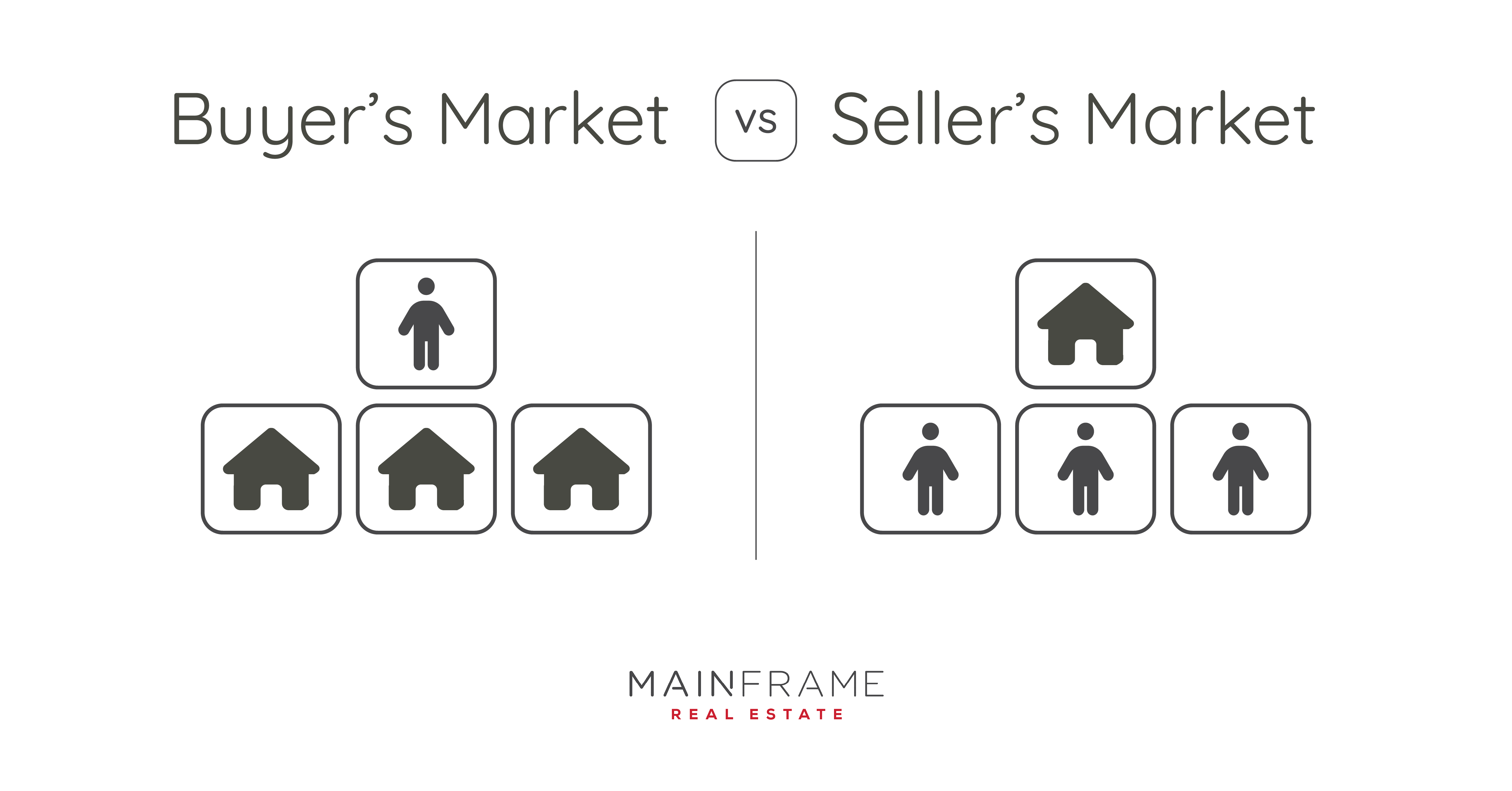 Buyer’s Market vs. Seller’s Market - Mainframe Real Estate